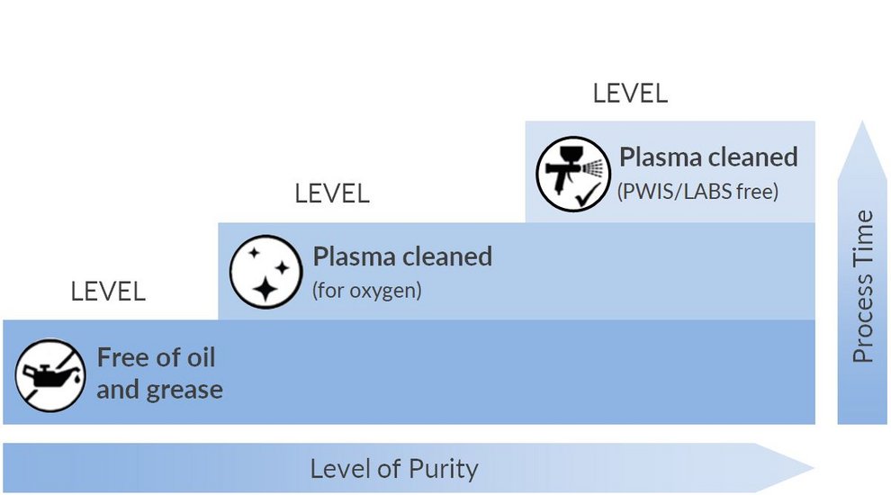 Plasma cleaning